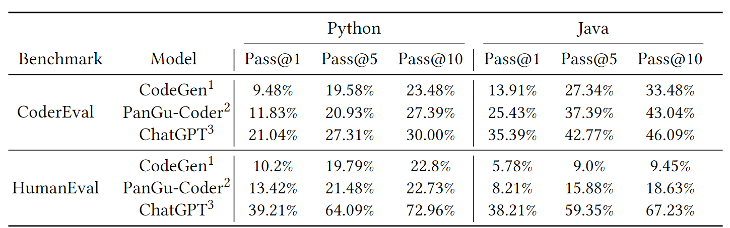 从HumanEval到CoderEval: 你的代码生成模型真的work吗？ - 知乎