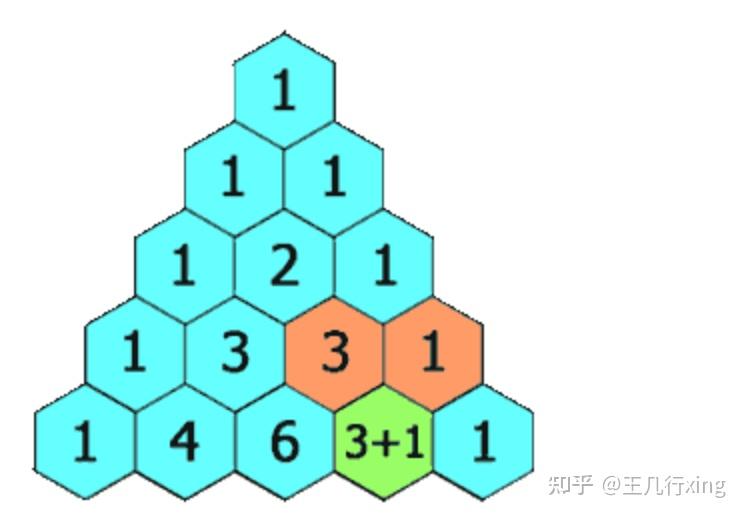 【python 转码刷题】leetcode 118e 输出杨辉三角(pascal Triangle) 知乎