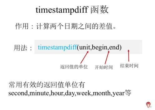 教育行业案例：如何分析 复购用户？ - 知乎