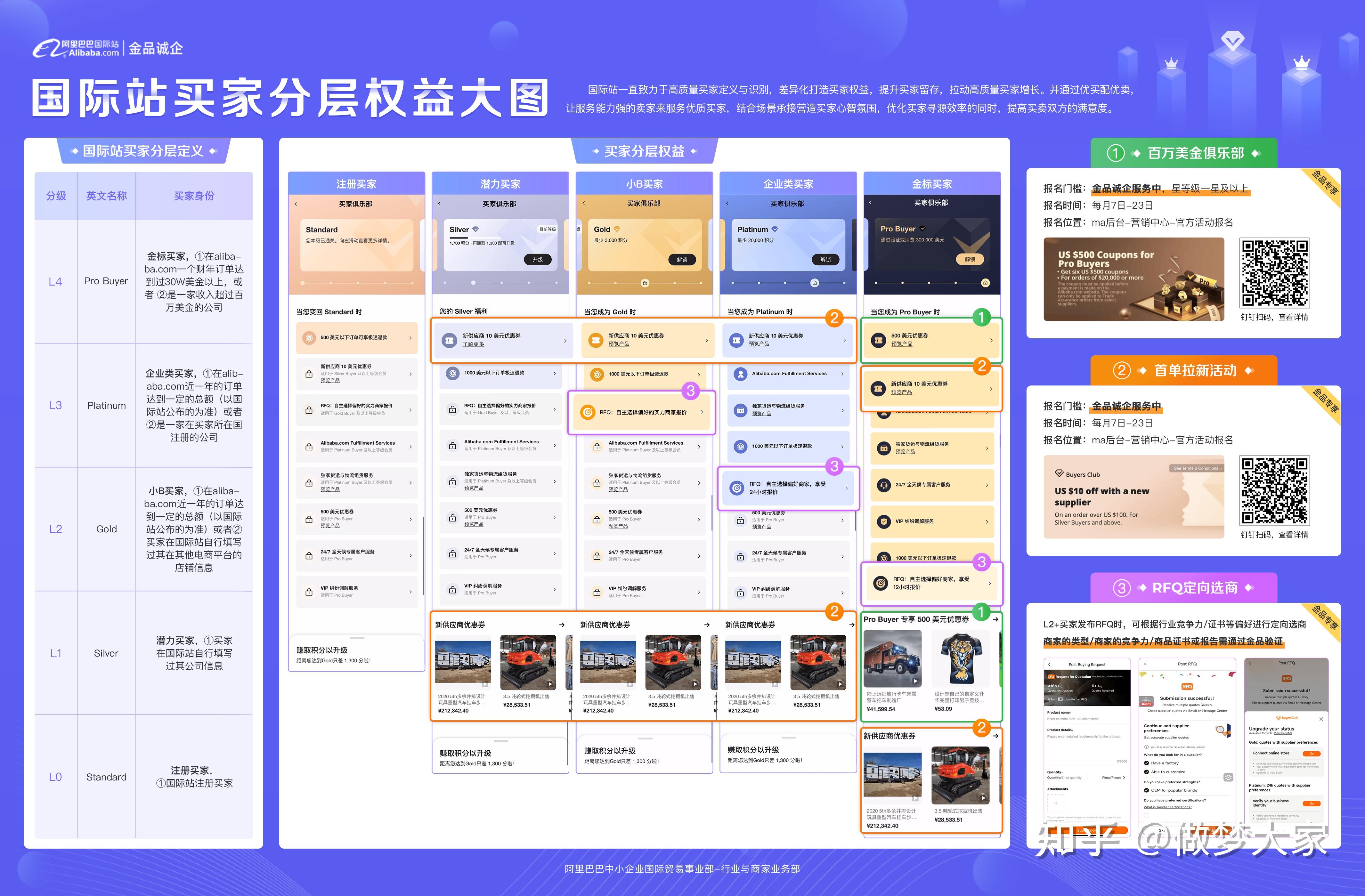 阿里国际客户分层 - 知乎