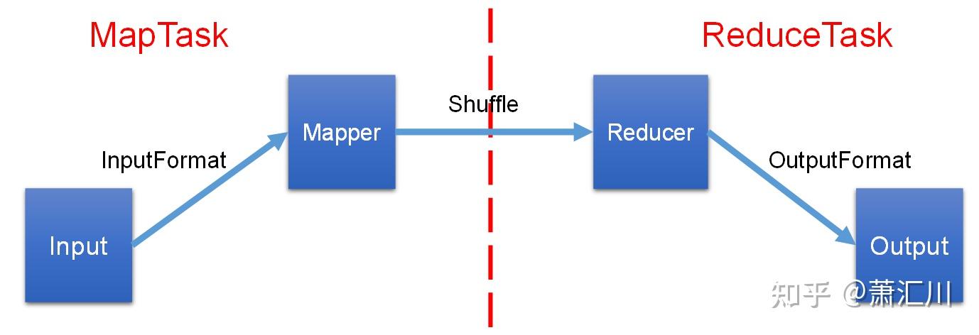 【hadoop】mapreduce 原理 知乎