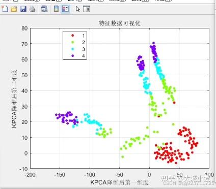 ﻿基于 matlab实现KPCA核主成分分析 数据降维 - 知乎