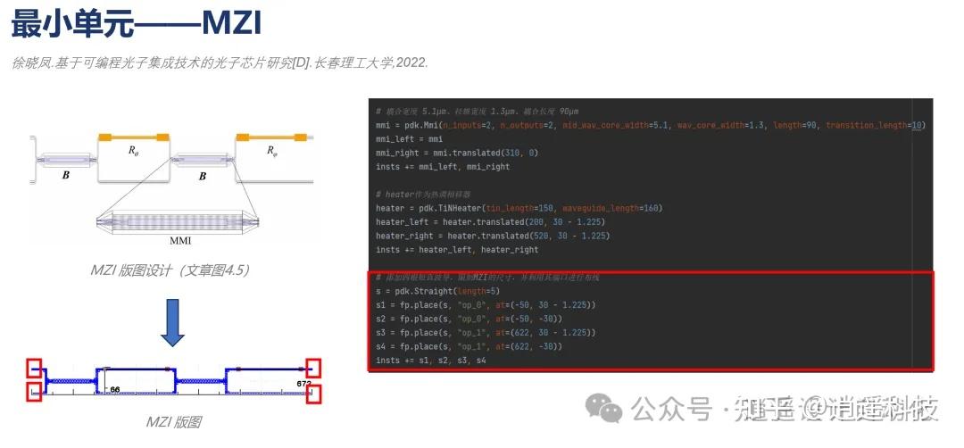 案例分享 | 使用PhotoCAD实现基于马赫曾德干涉仪的光学卷积矩阵单元 - 知乎