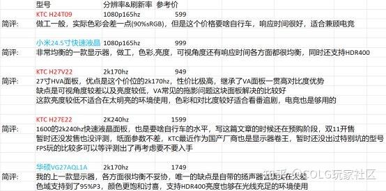 DNF：适合DNF的PC硬件配置推荐+618装机、升级思路 - 知乎