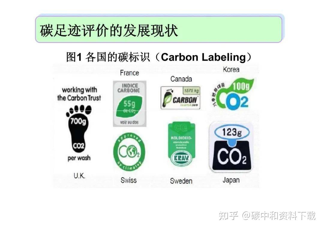 产品碳足迹必备教程：PAS2050标准解读！ - 知乎
