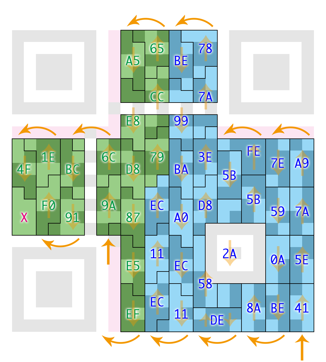 二维码（QR 码）生成算法练习笔记 - 知乎