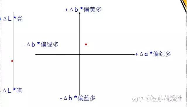 塑料颜色的调与配（小百科） - 知乎