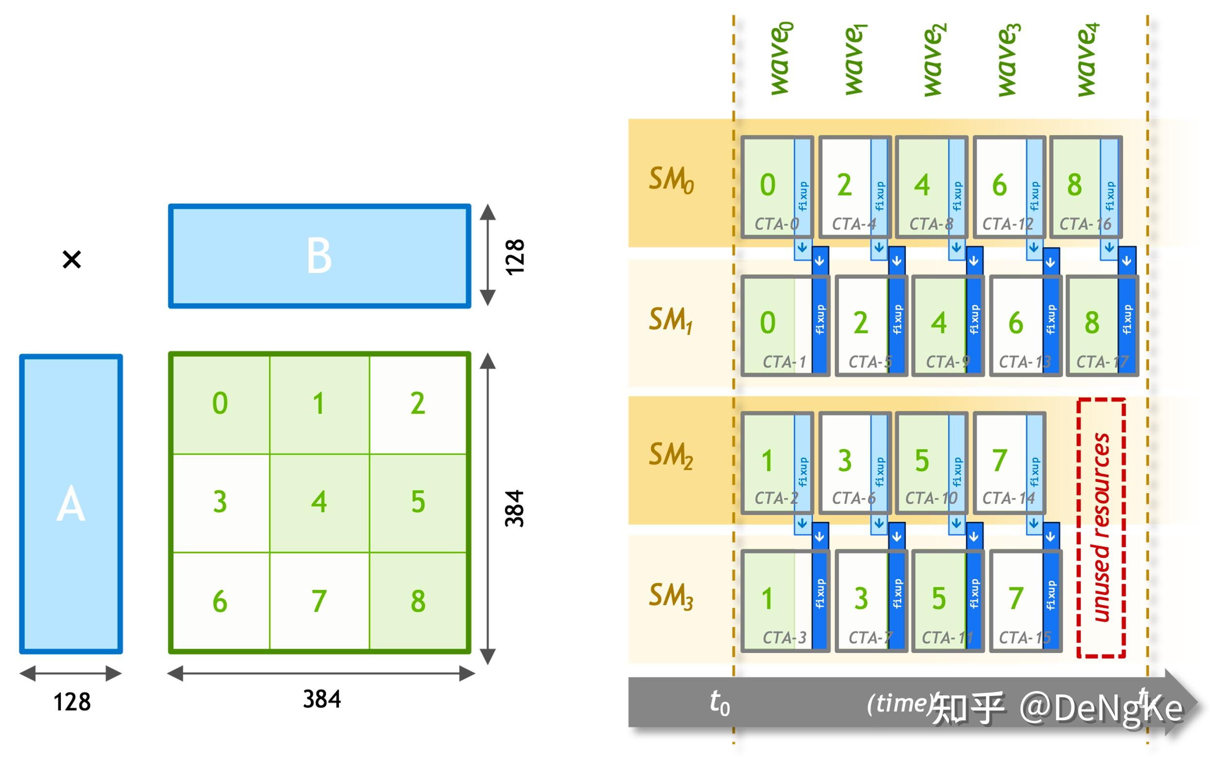 GPU GEMM优化之Stream-K - 知乎