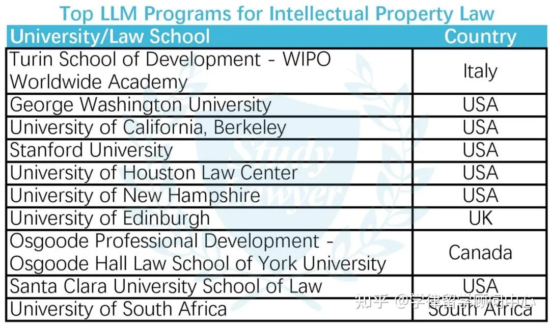 全球LLM项目最新排名出炉！你对哪个LLM项目感兴趣？ - 知乎