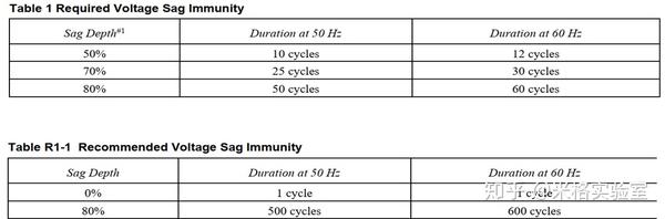 米格实验室-SEMI F47 - 知乎
