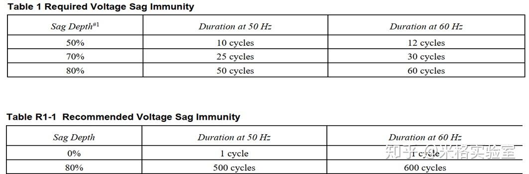 米格实验室-SEMI F47 - 知乎