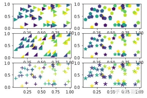Scatter plot - 散点图（上） - 知乎