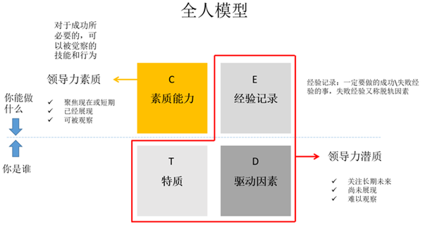 冰山模型然后呢？一文揭秘冰山模型的前世今生 - 知乎
