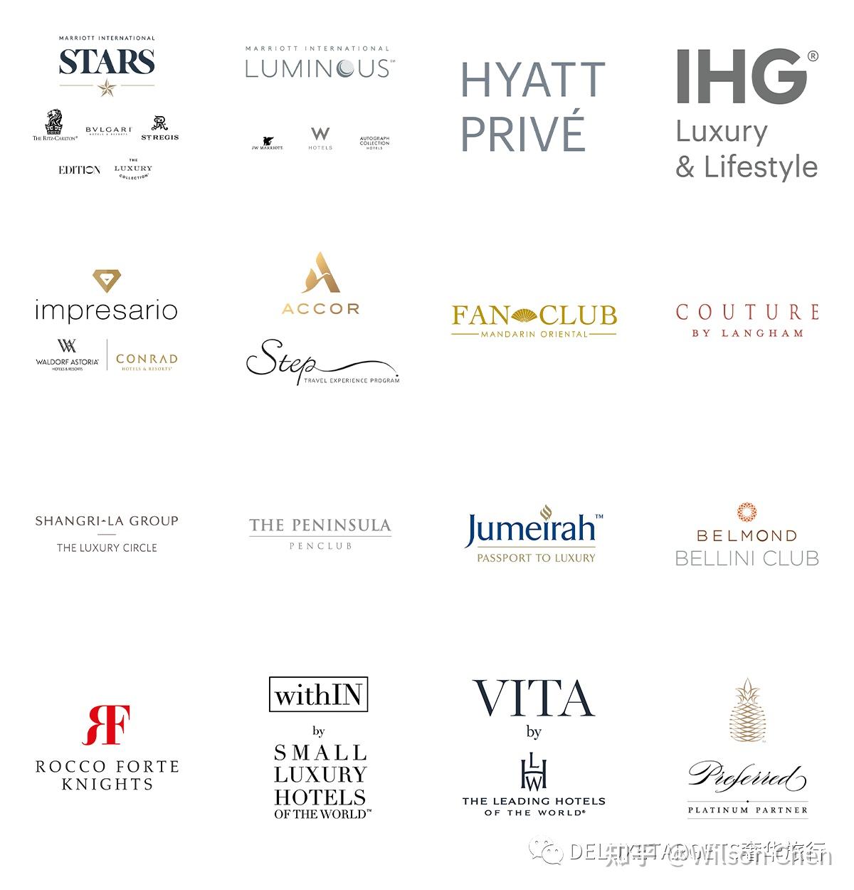 Consortia｜三大酒店计划对比：Virtuoso, FHR, Preferred Partner Program - 知乎