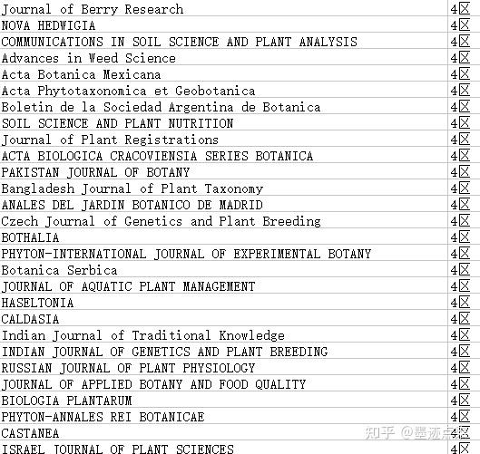 中科院SCI植物学期刊分区表，各分区分享部分，附带审稿快好投的4本 - 知乎