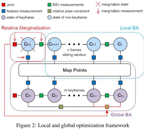 ICE-BA Incremental, Consistent and Efficient Bundle Adjustment for Visual-Inertial SLAM - 知乎