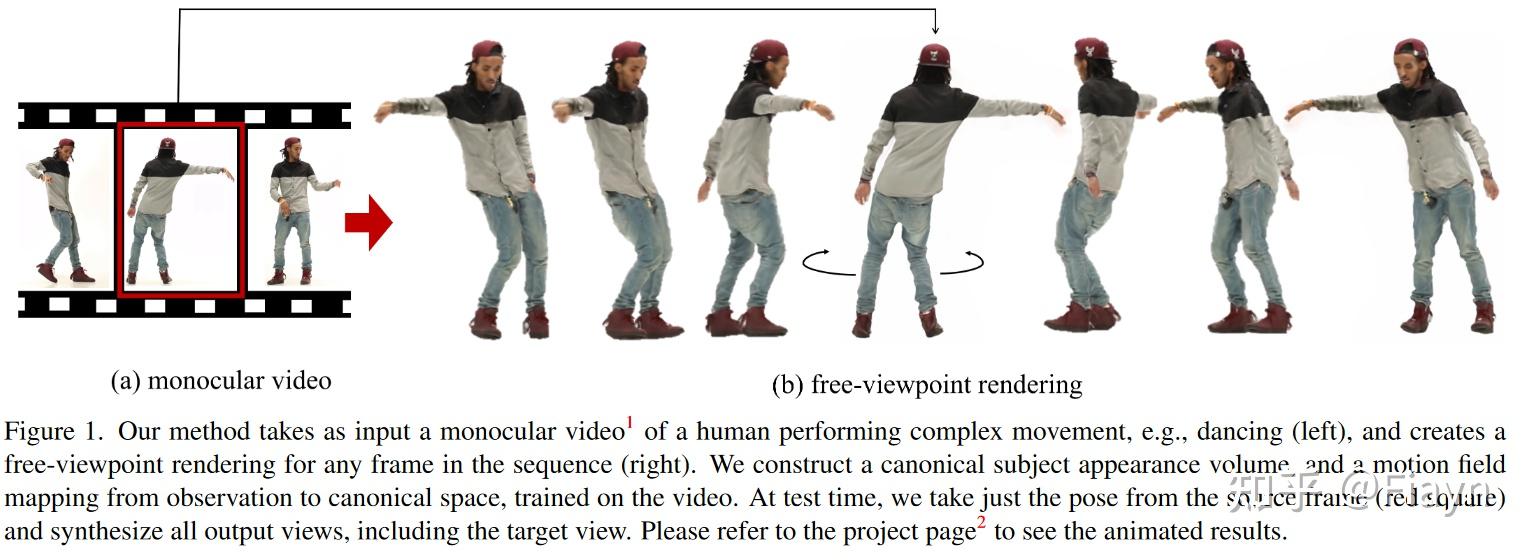 论文随记 | HumanNeRF: Free-viewpoint Rendering of Moving People from ...