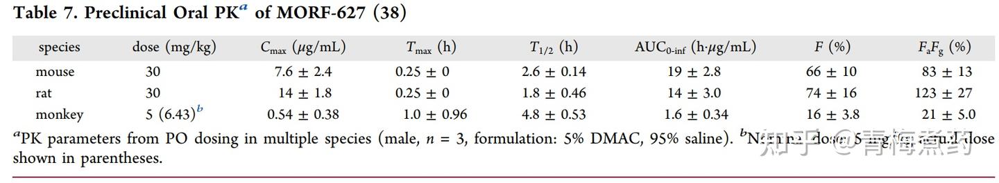 JMC|MORF-627的发现：一种高度选择性的构象偏倚的两性离子整合素αvβ6抑制剂用于纤维化疾病的研究 - 知乎