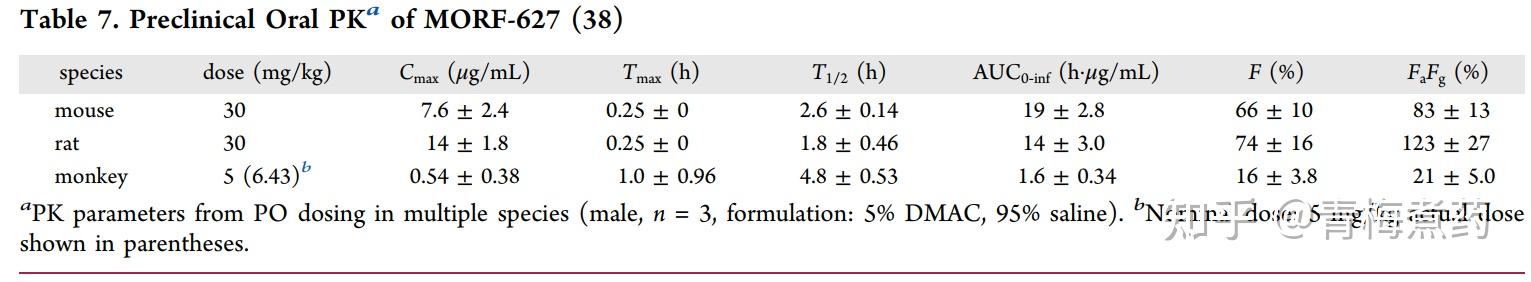 JMC|MORF-627的发现：一种高度选择性的构象偏倚的两性离子整合素αvβ6抑制剂用于纤维化疾病的研究 - 知乎