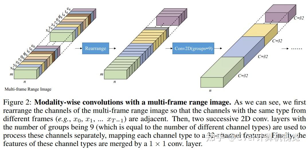 NeurIPS 2022 | FCOS-LiDAR：LiDAR Range图像上的全卷积单阶段3D目标检测 - 知乎