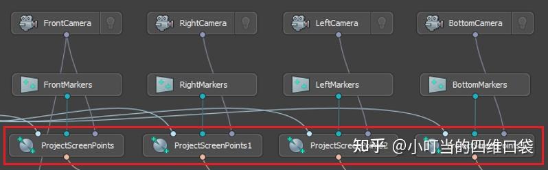 【4D】4D重拓扑流程总结以及R3DS Wrap4D&Track学习笔记（一） - 知乎