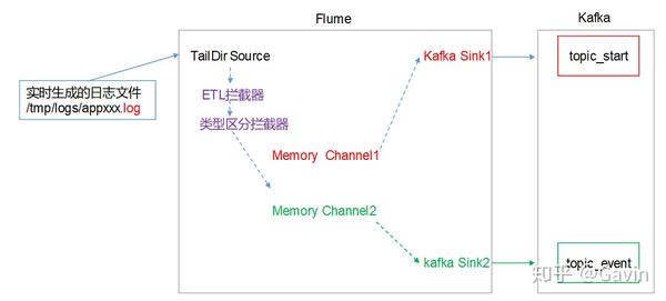 Cloudera Manager入门实战 - 知乎