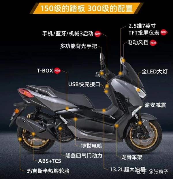继TS150、TT150，天鹰又推出续航500KM的150踏板配置天花板TX150 - 知乎