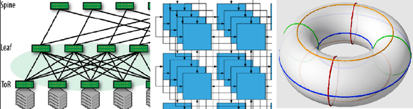 谈谈Google TPUv4处理器的硬件结构、计算范式与SuperPod互连拓扑－－部分细节对比Nvidia - 知乎