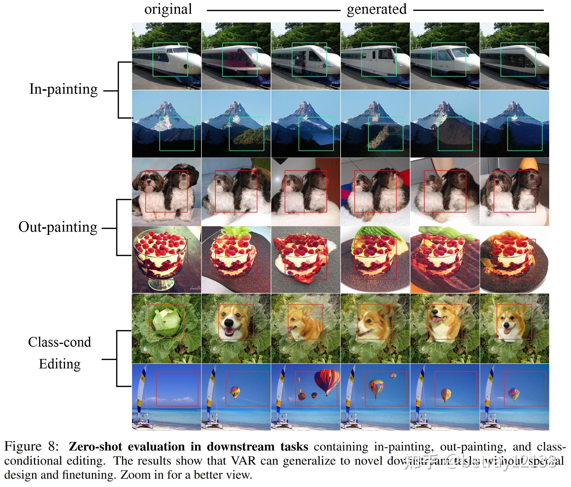 VAR-Visual Autoregressive Modeling: Scalable Image Generation via Next-Scale Prediction - 知乎