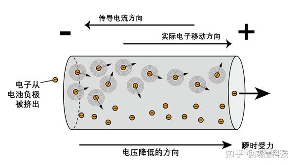电工笔记丨什么是电流和电压？ - 知乎