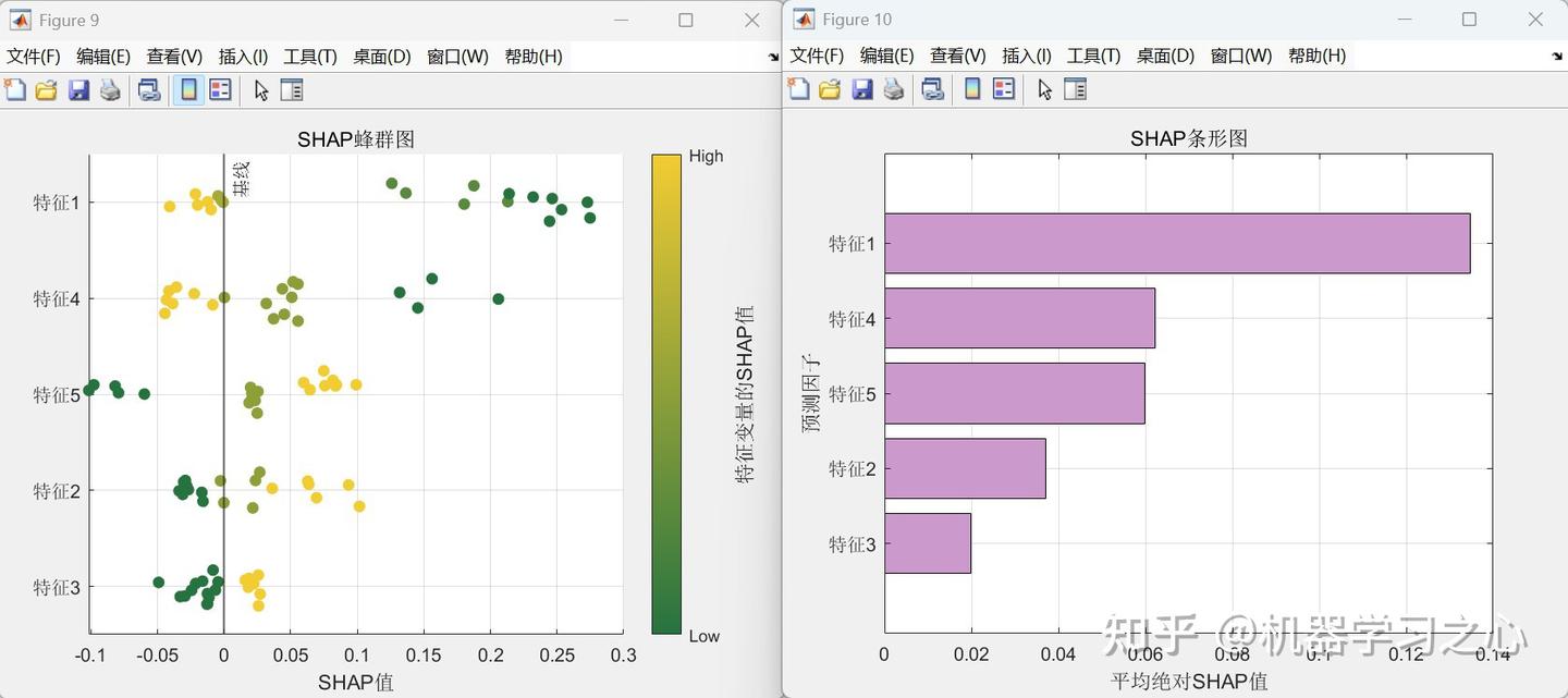 RF随机森林回归预测+SHAP分析+PDP部分依赖图，可解释机器学习，Matlab代码实现 - 知乎