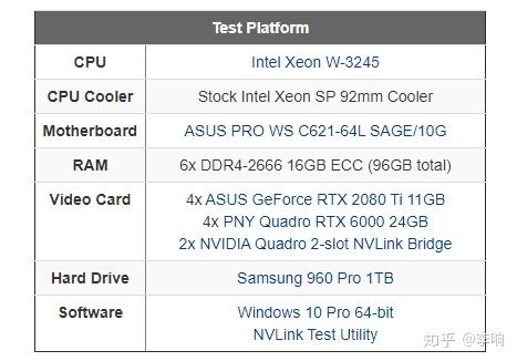 不支持：如何使双NVLink在Windows 10上工作 - 知乎