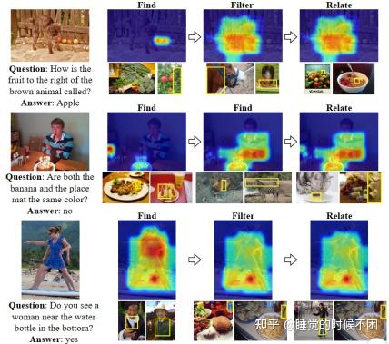【论文阅读】Divide and Conquer: Answering Questions with Object Factorization and Compositional ...