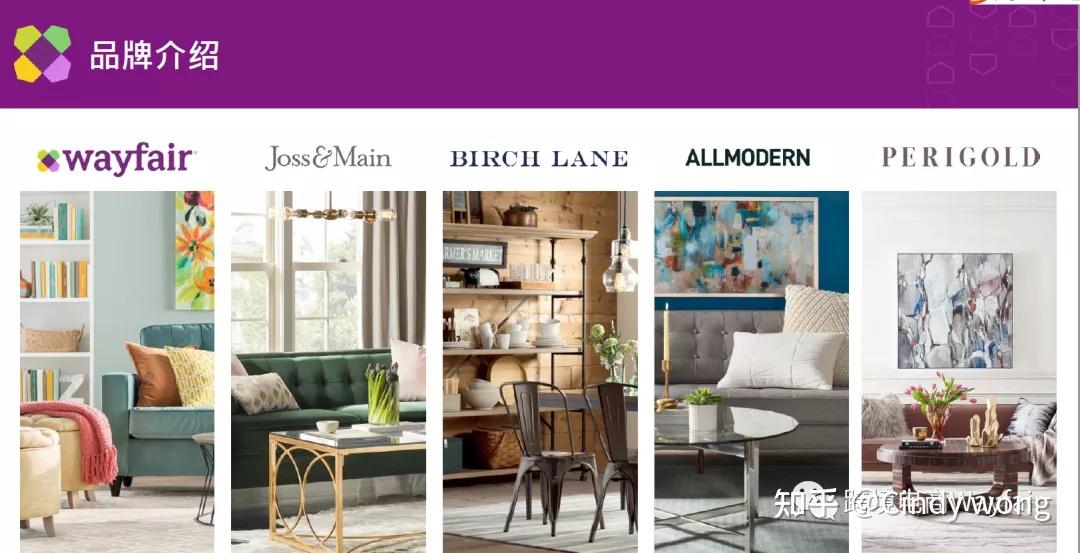 Wayfair是什么平台？为什么越来越多的人在做Wayfair？ - 知乎