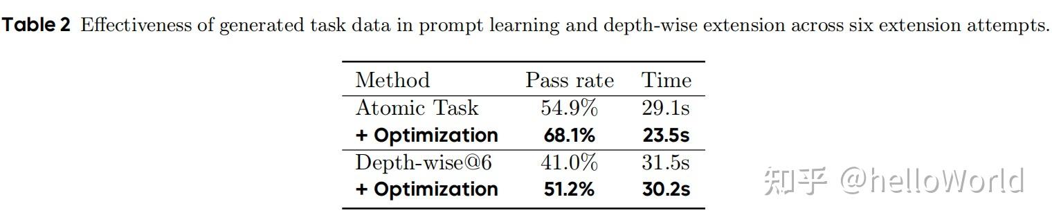 TaskCraft—— 自动化生成智能体任务的革命性框架 - 知乎