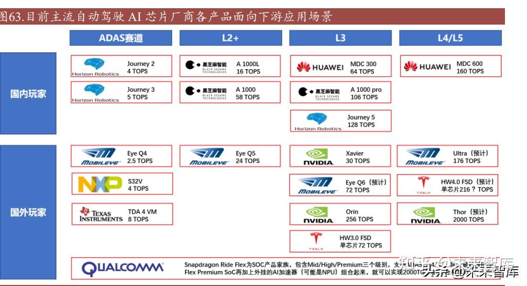 SOC芯片行业深度研究：数字芯片皇冠，汽车SOC芯片迎接大时代 - 知乎