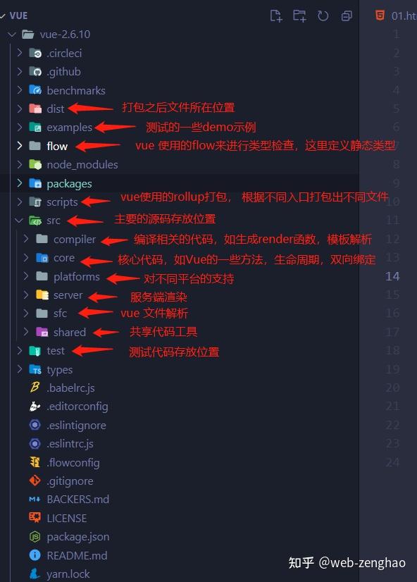 Vue源码阅读解析(超详细) 知乎