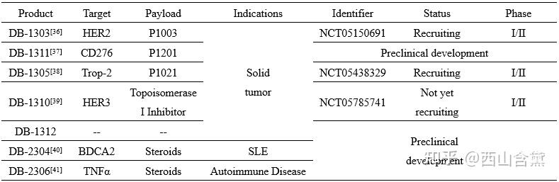 国内外知名企业ADC技术平台(第三期, 宜联生物&科伦博泰&映恩生物) - 知乎