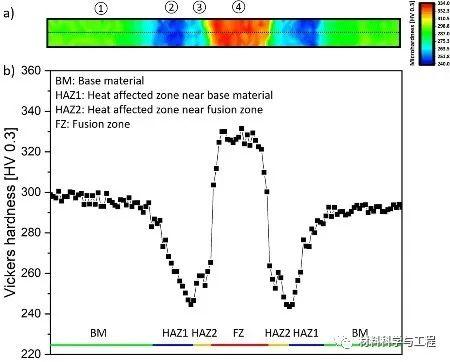 《Materials & Design》：铸态共晶高熵合金的焊接性研究！ - 知乎