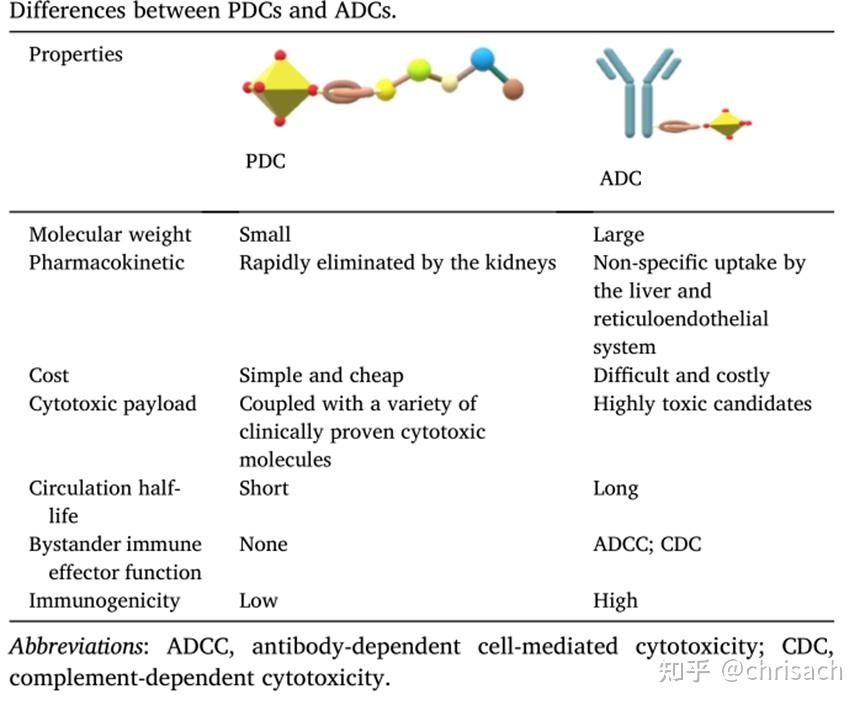 多肽偶联药物(PDC)：癌症靶向治疗的新方式 - 知乎