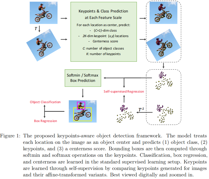 【关键点感知物体检测】Keypoints-aware Object Detection - 知乎
