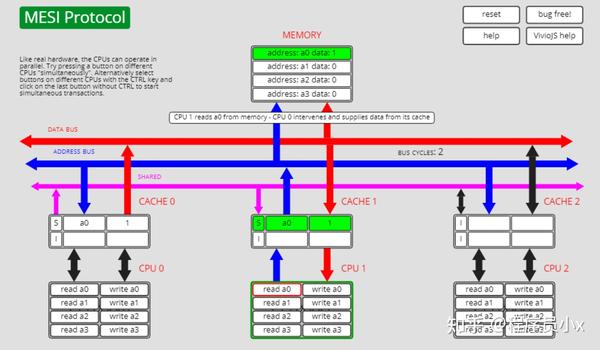 CPU缓存一致性原理 - 知乎