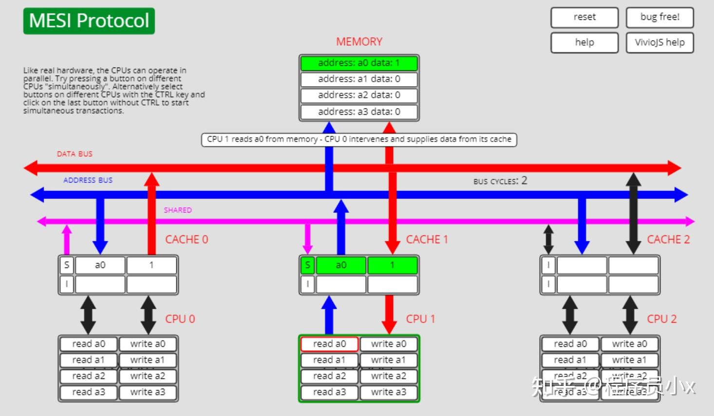 CPU缓存一致性原理 - 知乎