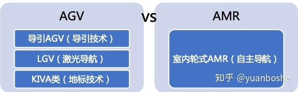 AGV vs AMR - 知乎