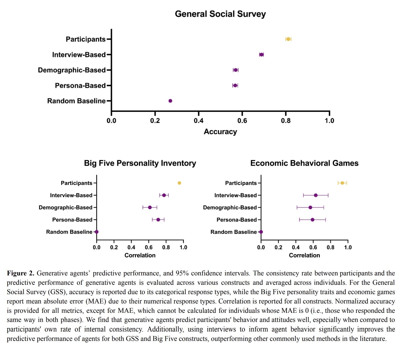 爱可可 AI 前沿推介(11.19) - 知乎