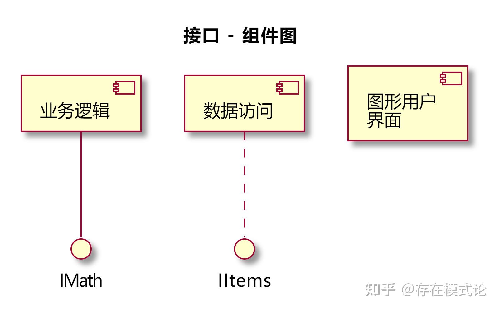 AI教我PlantText - 知乎