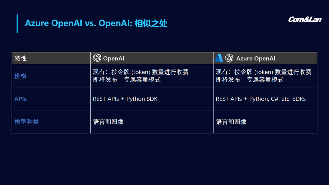 一文读懂Azure OpenAI服务（一）：Azure OpenAI服务介绍篇 - 知乎