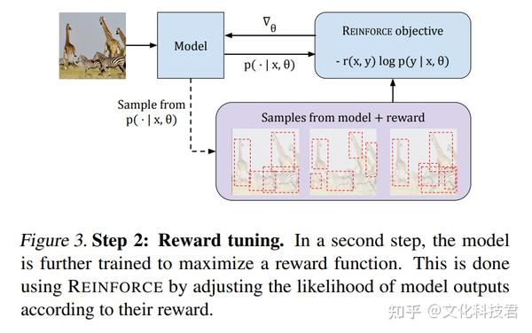 REINFORCE 算法调整具有奖励函数的预训练模型 - 知乎
