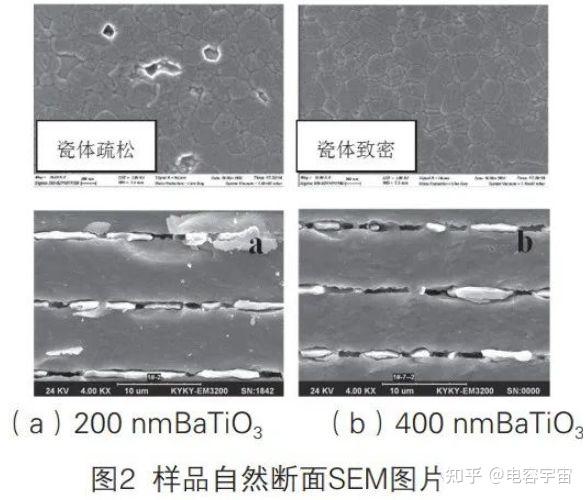 钛酸钡粉体粒径对MLCC性能的影响 - 知乎