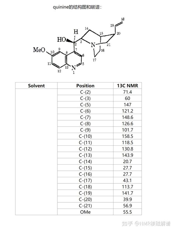 quinine quinine